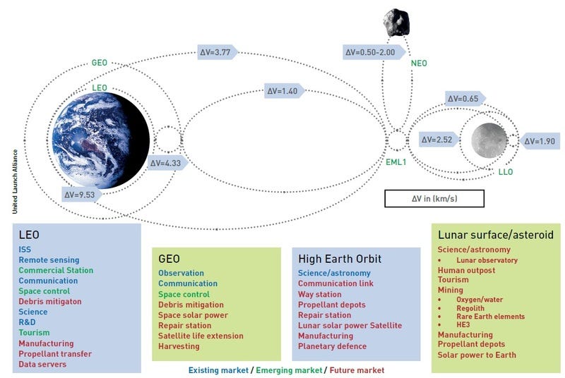 Creating a viable cislunar economy - Asgardia Space Nation - Medium