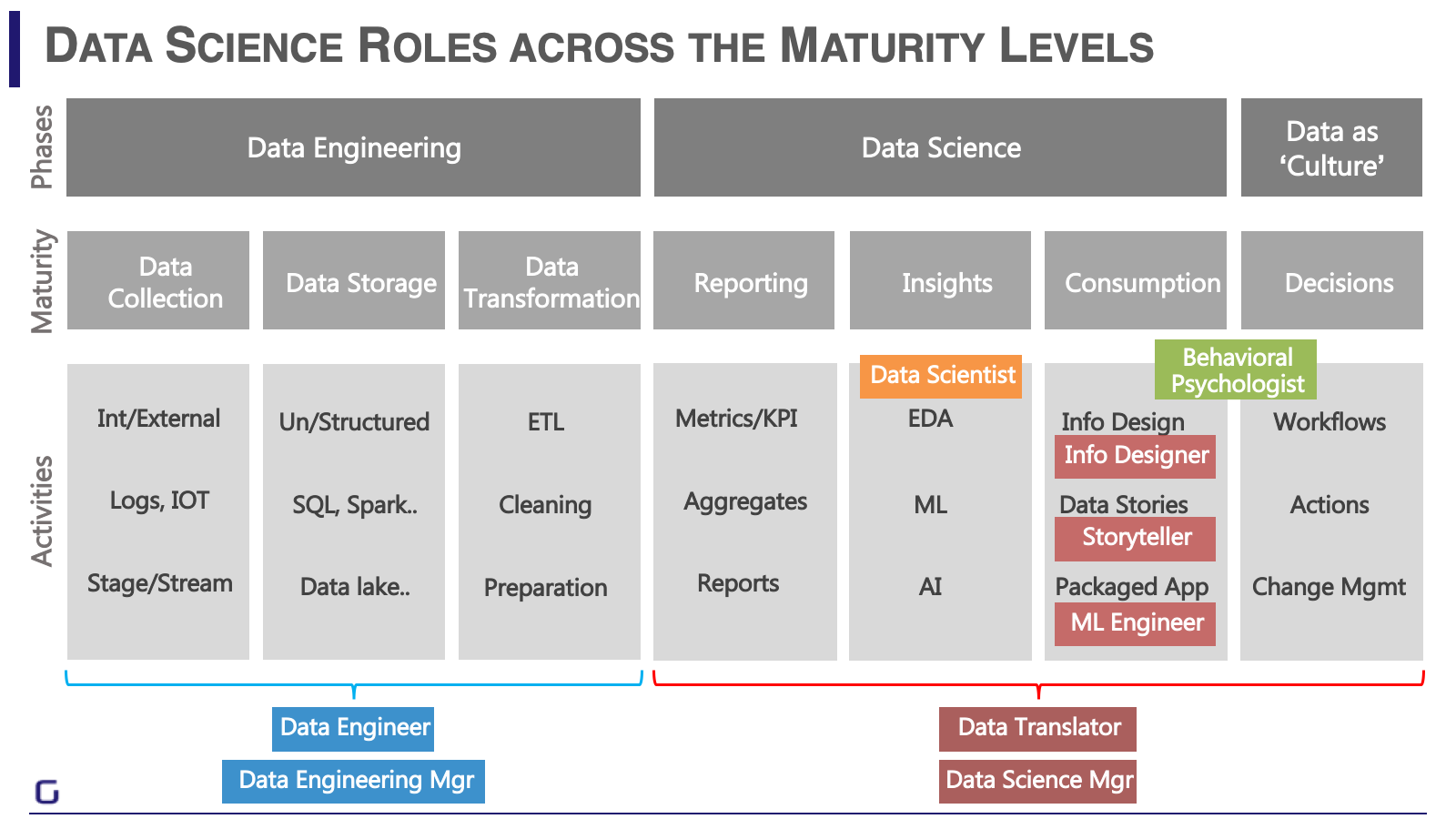 When and How to Build out Your Data Science Team