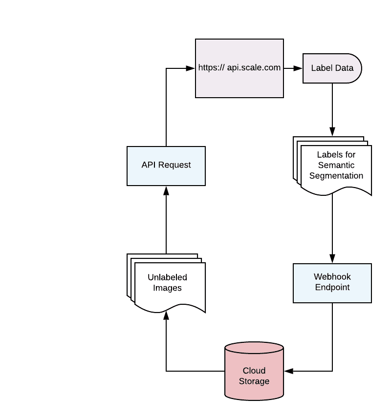 Training Faster With Large Datasets Using Scale And Pytorch By Pytorch Pytorch Medium