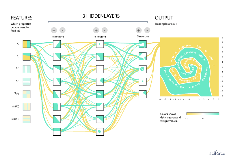 Understanding Tensor Processing Units | by Sciforce | Sciforce | Medium