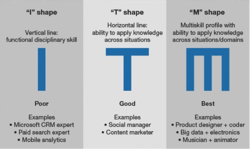 The World’s Most Successful Marketers Are Doing These 8 Things | by ...