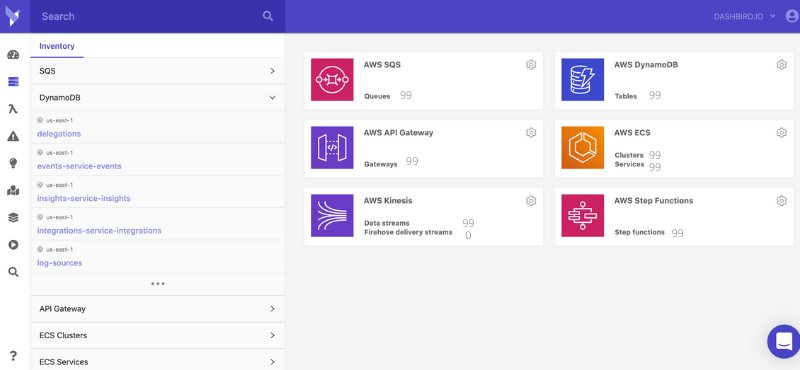 The Ultimate Guide to AWS DynamoDB | by Taavi Rehemägi | Dashbird blog ...