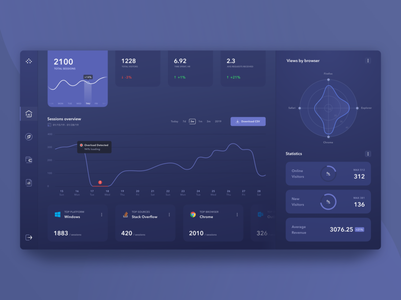 63 Beautiful Dark UI Examples & Design Inspiration | by Muzli | Muzli ...