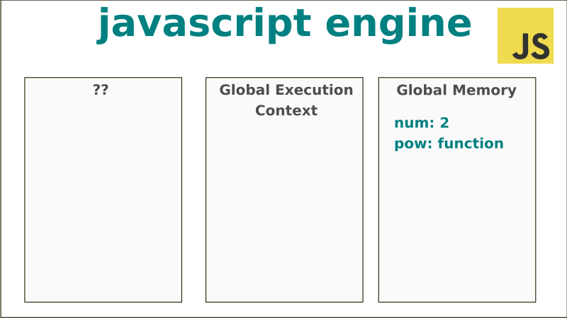 JavaScript - SU’ s Daily Log - Medium