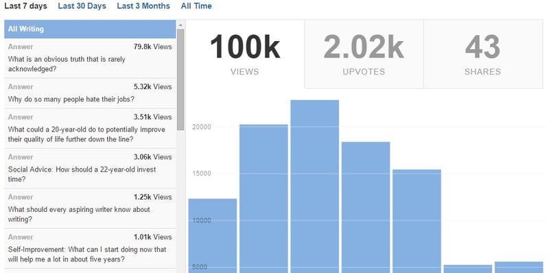 How to get your ideas in front of 100k+ people - Yann Girard - Medium