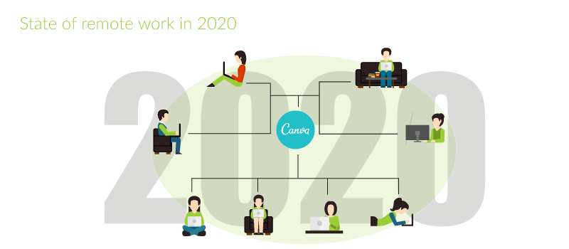 State of Remote Work in 2020. Canva’s mission as a global company is ...