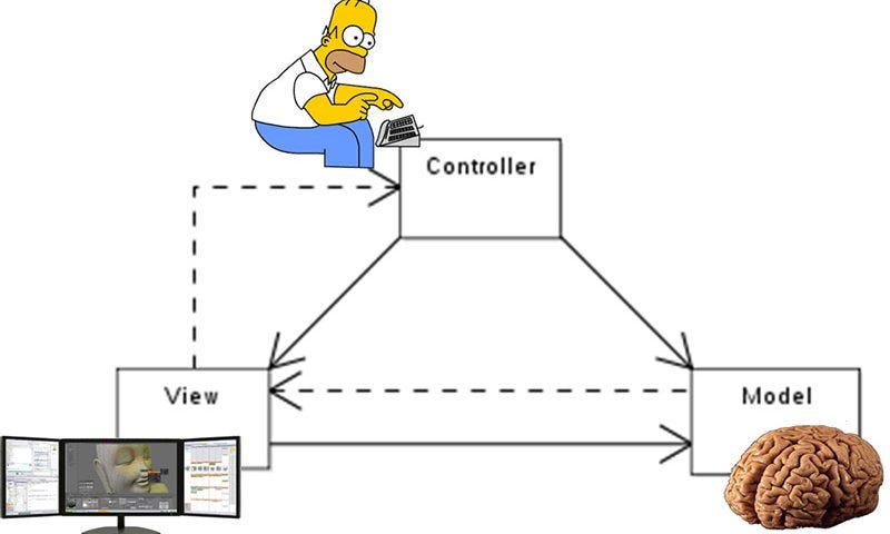 MVC Overview - Joseph Spinelli - Medium