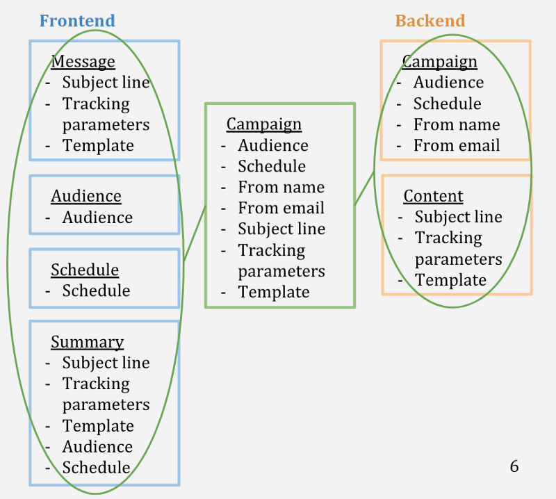 The Importance of a Well-Defined API Interface in Building a UI | by ...