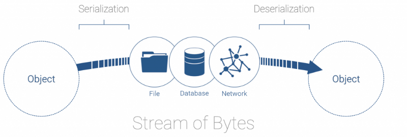 Achieving RCE on Tomcat via CVE-2016-8735 — A Proof of Concept | by ...