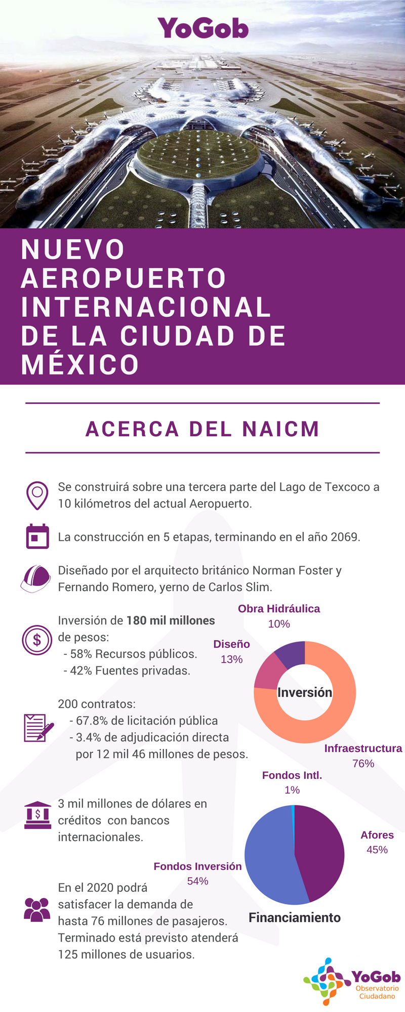Nuevo Aeropuerto Internacional de la Ciudad de México | by YoGob ...