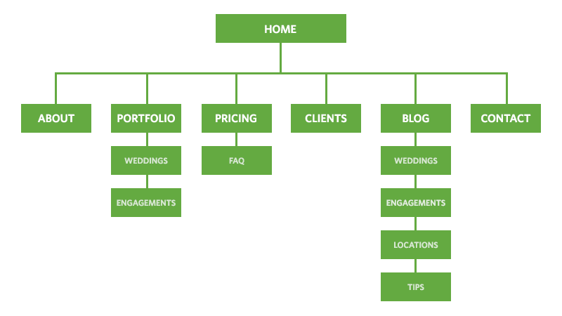 Why Information Architecture (IA) matters to you - UX Collective Why Information Architecture (IA) matters to you - UX Collective
