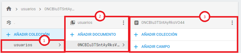 Estructurando Datos en Cloud Firestore | by Adrián Ferrera González | CanariasJS | Medium