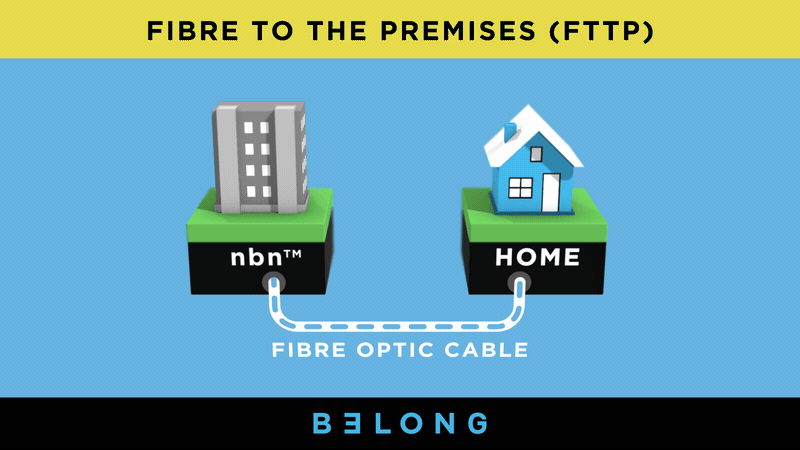 The Home Hunter’s Guide to Internet - Belong - Medium