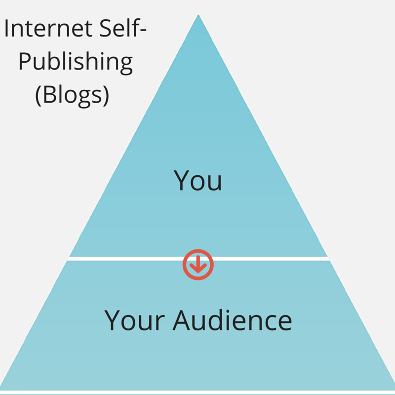 How to Write Better on Medium. In the past, if you wanted to be a… | by ...