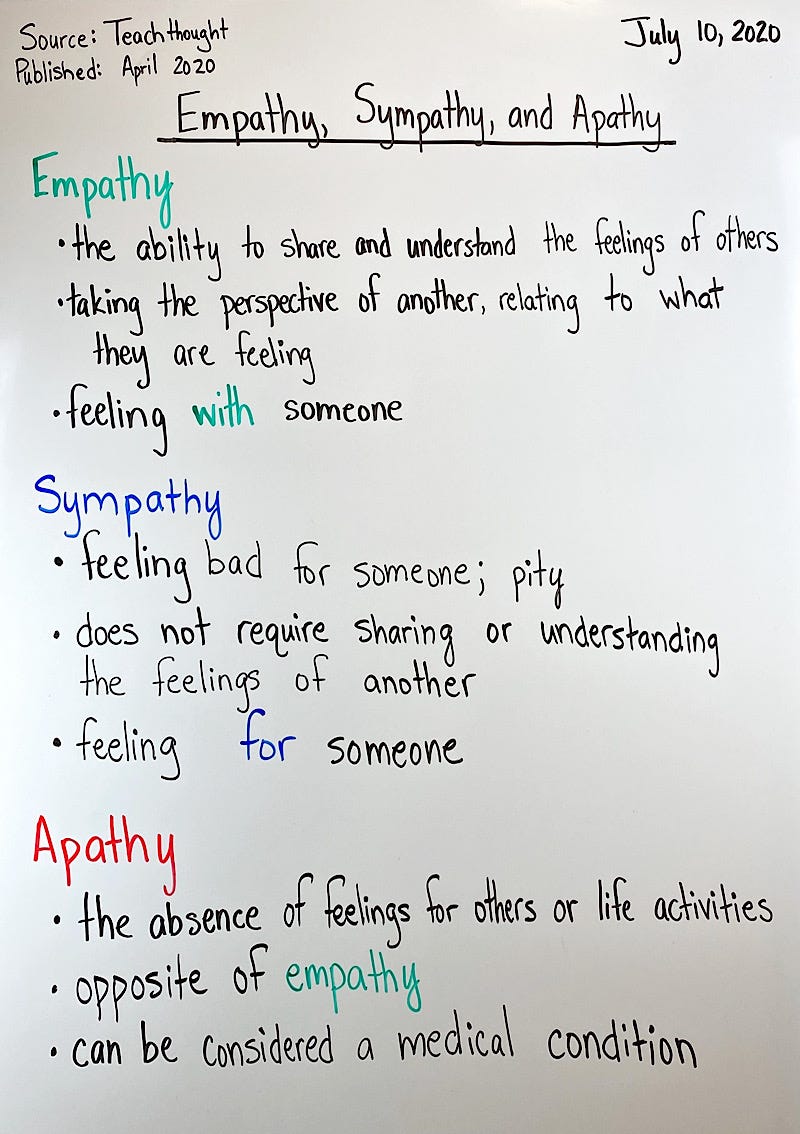 Empathy, Sympathy, and Apathy. Source: Teachthought Published: April ...