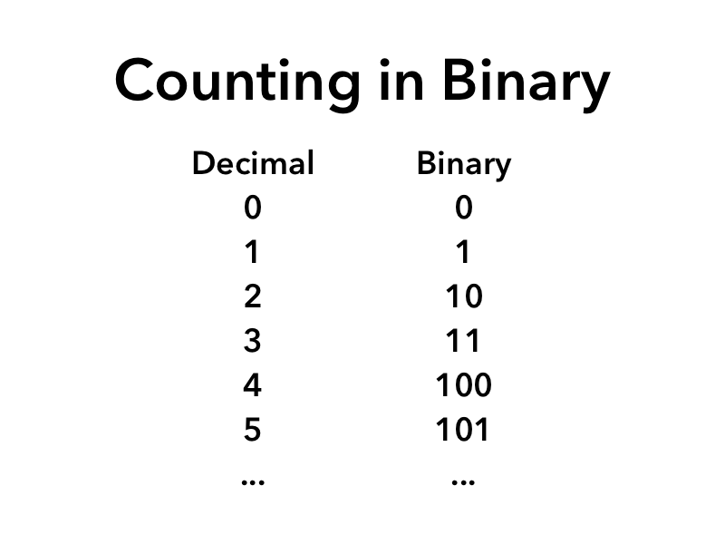 What is programming?. For Rachel, who asked. | by cmchen | Medium
