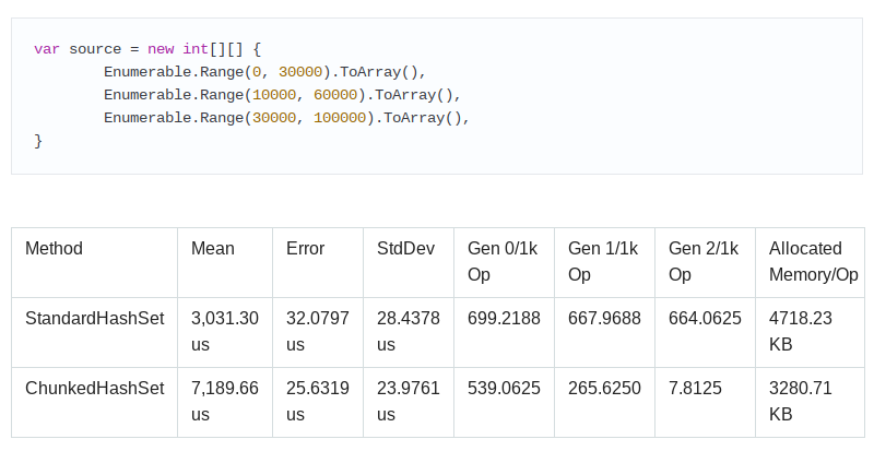 Optimizing garbage collection in a high load .NET service | by Max Nalsky | The Startup | Medium