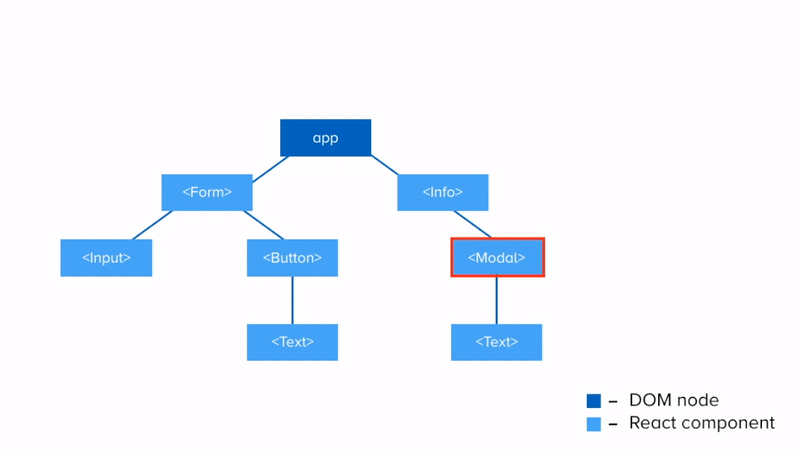 Getting started with React 16 - HackerNoon.com - Medium