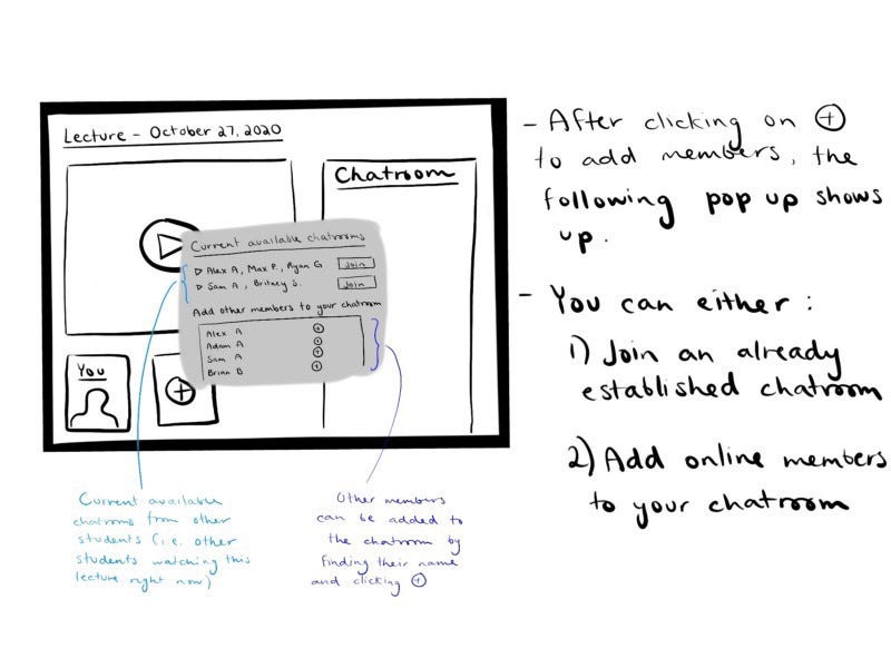 Designing a lecture delivery platform built with online learning in ...