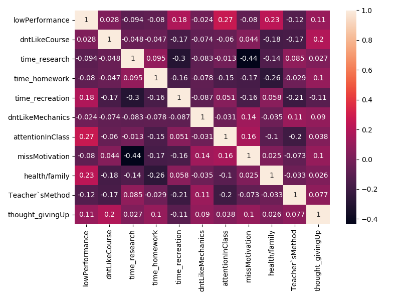 Beyond the algebra: What is going on with our engineering students?