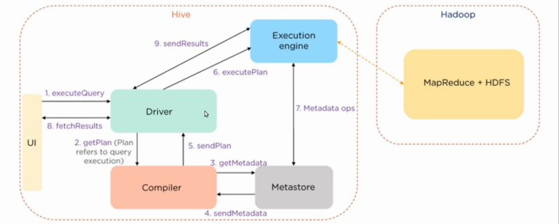 Understanding Hadoop Hive - The Startup - Medium