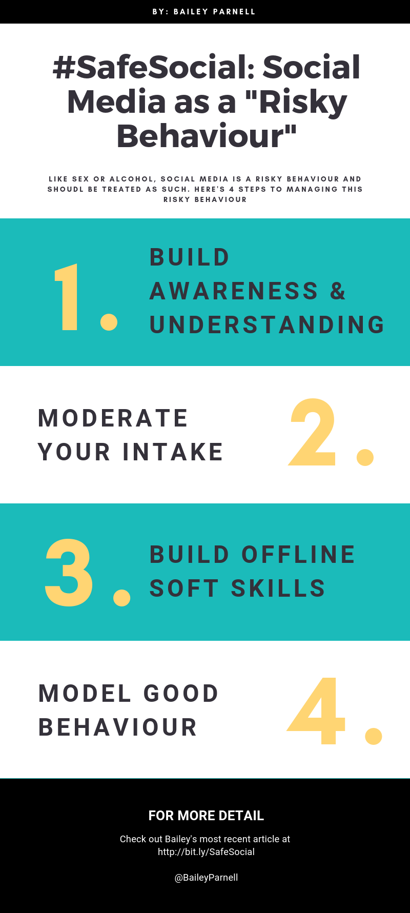 #SafeSocial: Social Media as a Risky Behaviour | by Bailey Parnell | Medium