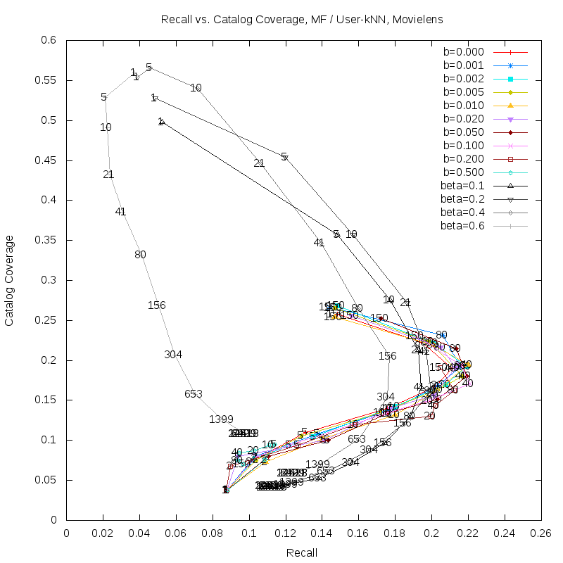 Recommender systems explained. In this article, I overview broad area ...