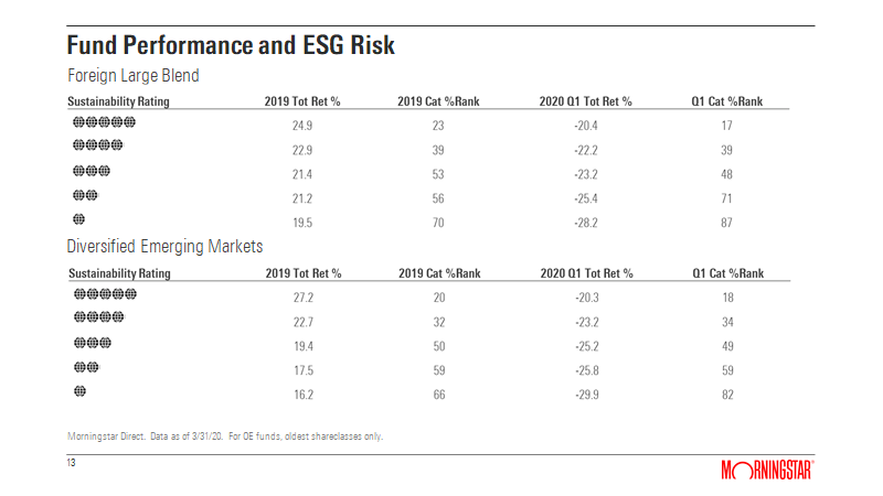 What does it mean to be a PRI signatory? | by Jon Hale | The ESG ...