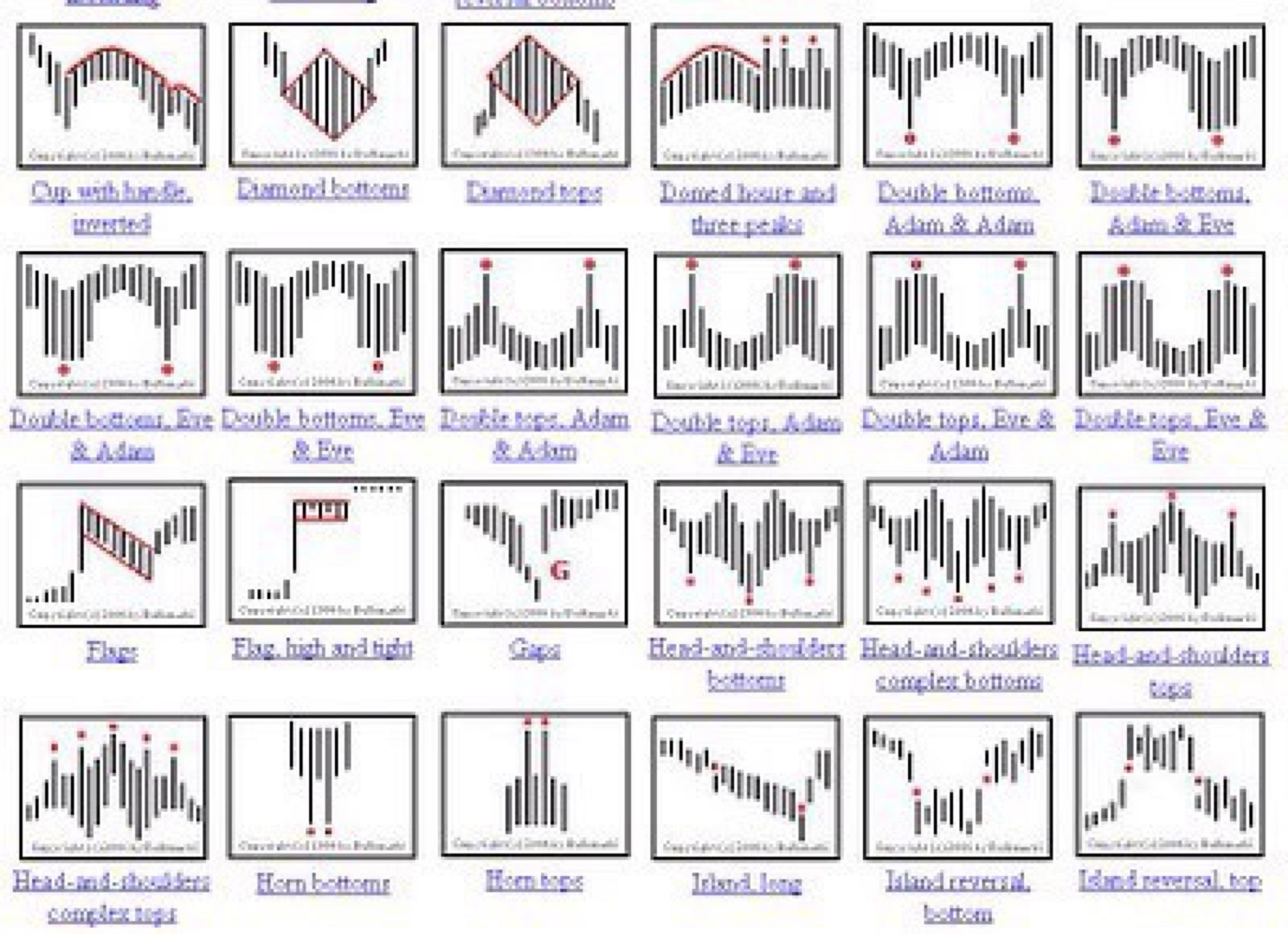 Candlestick Pattern Encyclopedia Candlestick Pattern Tekno Candlestick Pattern Encyclopedia Candlestick Pattern Tekno