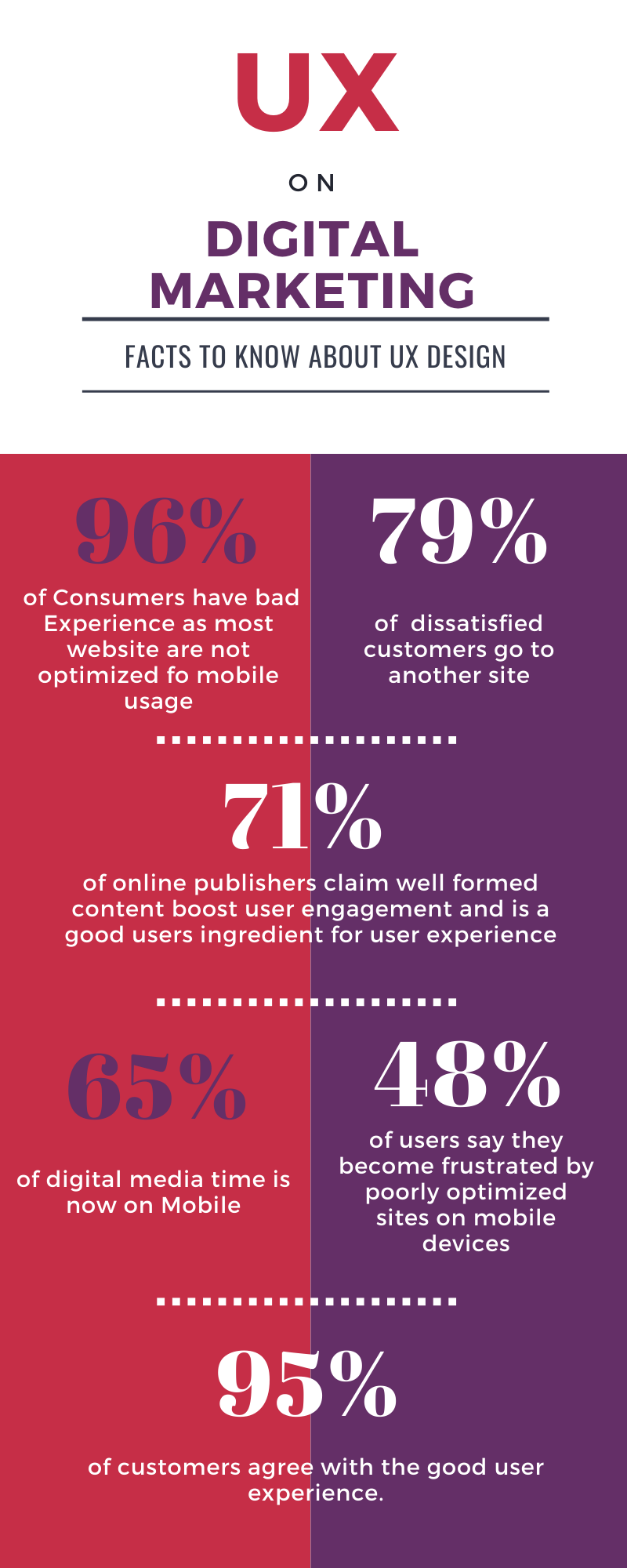 How UX Design Improves your Marketing effectiveness | by Diran Adelekun ...