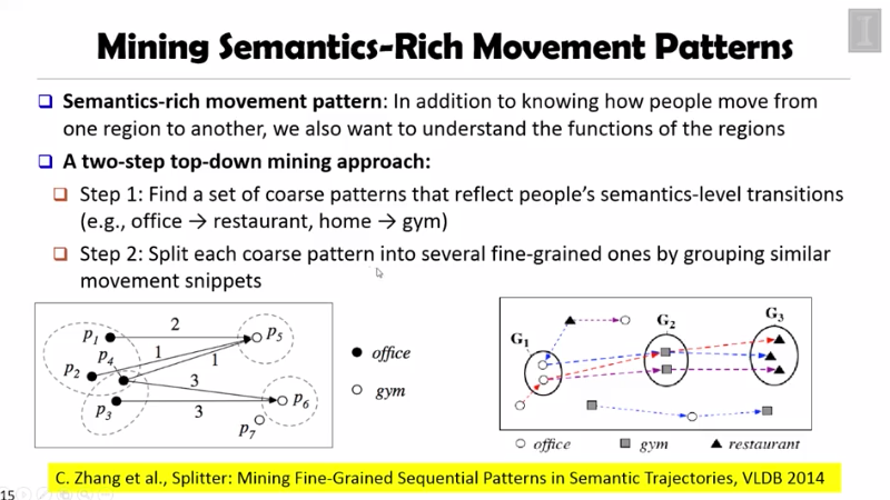 Coursera: Pattern Discovery in Data Mining | by Atsushi Takayama | Medium