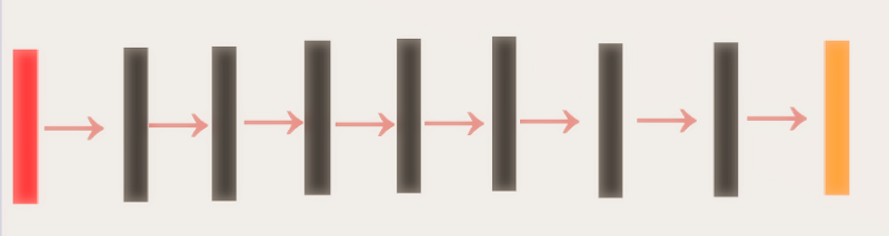 Improving Back Propagation By Adding An Adversarial Gradient With Interactive Code Manual Back