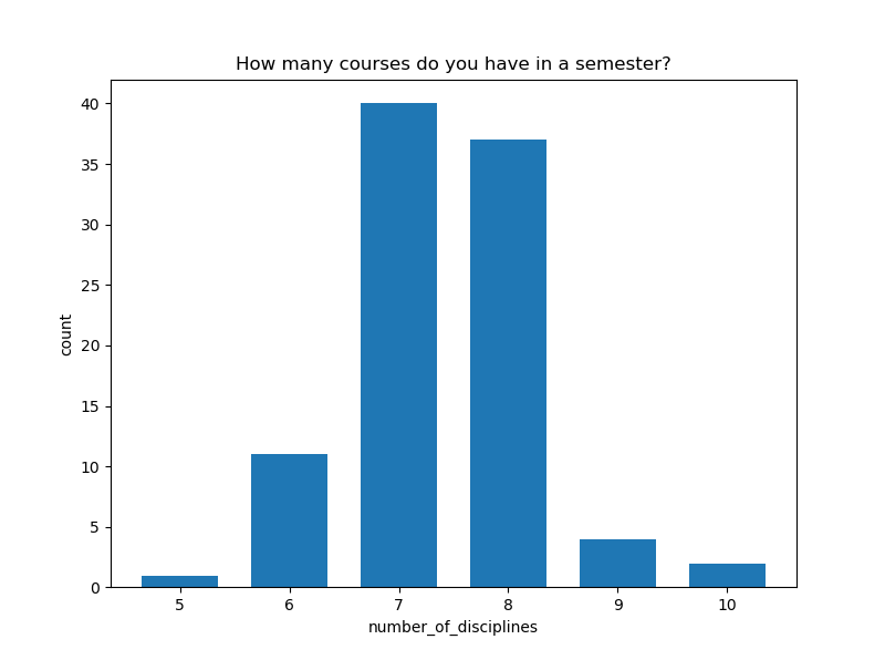 Beyond the algebra: What is going on with our engineering students?