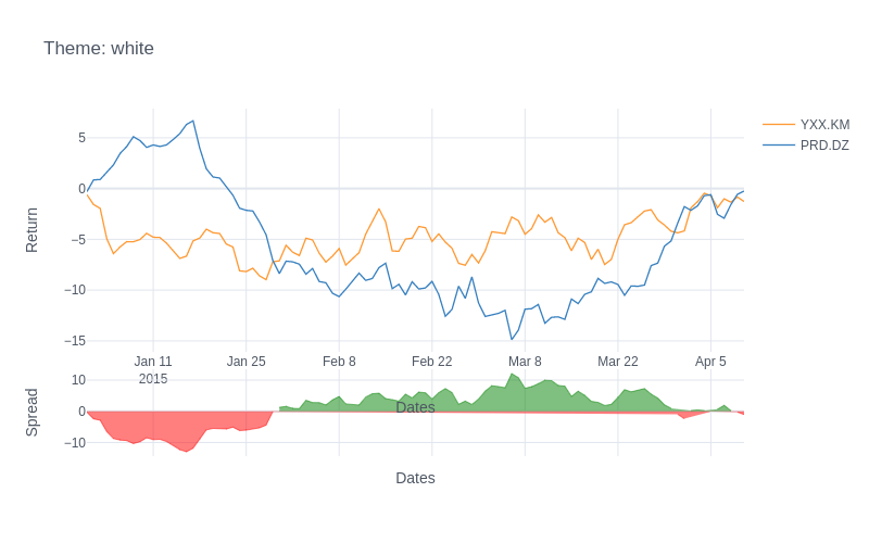 Create Stunning Plots on Pandas Dataframes in One Line of Code | Towards Data Science