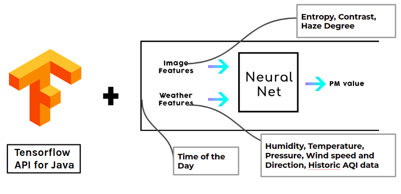 VisionAir: Using Federated Learning to Improve Model Performance on ...