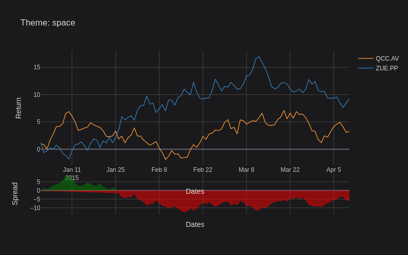 Create Stunning Plots on Pandas Dataframes in One Line of Code | Towards Data Science