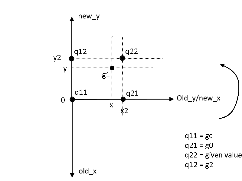📚Local Binary Pattern Algorithm: The Math Behind It ️ | by Mahmoud Harmouch | The Startup | Medium