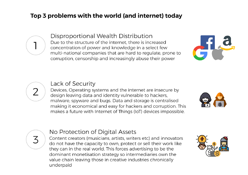 Elastos — un guide simple et illustré | by Koalid | Elastos France | Medium