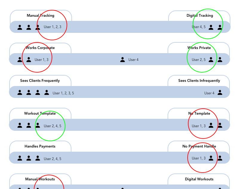 A step-by-step guide to persona creation | by Esther Kitavi | UX Collective