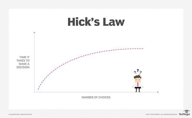Hick’s Law — Do you know the law that makes or breaks a UX designer?