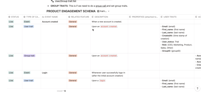 Notion template: Product data schema | Medium