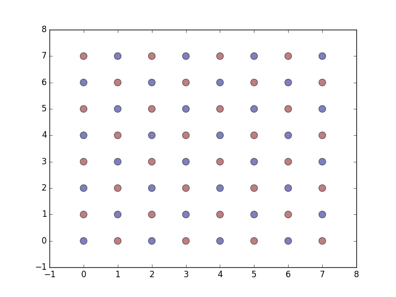 Curse of Dimensionality- KNN Breaks Down: Part Two (With Code + Examples).