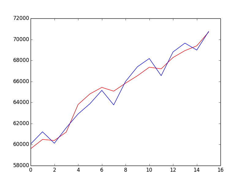 Learning Python Regression Analysis — part 9: Tests and Validity for ...