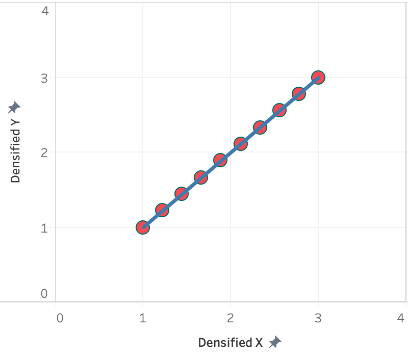Data Densification in Tableau. All you will ever need to understand ...