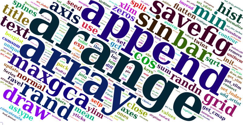 Introduction To Numpy Pandas And Matplotlib In Libraries