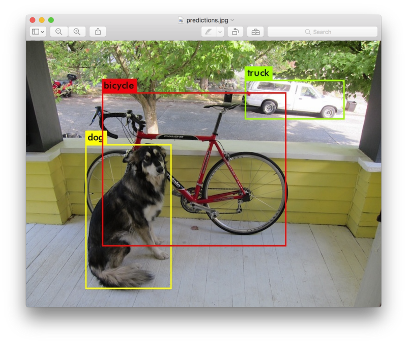 Object Detection With Yolo Implementations And How To Use Them By