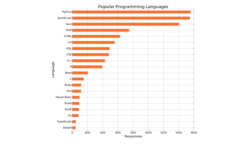 Individual Review — Deployment Environment, Automated Deployment, Code Coverage, Platform Selection