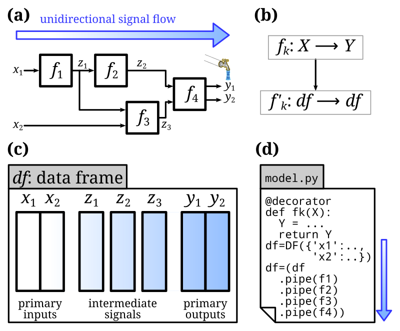 Functional Modeling and Quantitative System Analysis in Python | by ...
