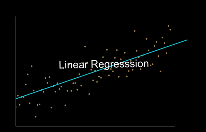 Linear Regression. Linear regression is a supervised… | by Mohammad ...