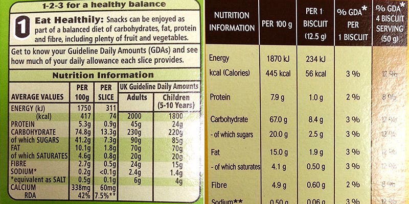 Those nutrition tables are there for you, so start reading them! | by ...